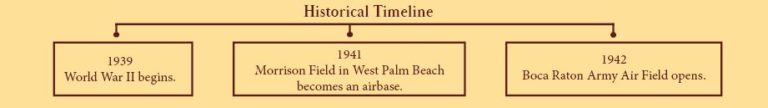 Great Depression and World War II – Historical Society of Palm Beach County