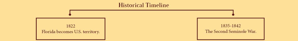 Territorial Florida – Historical Society of Palm Beach County