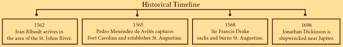 Colonial Florida – Historical Society of Palm Beach County
