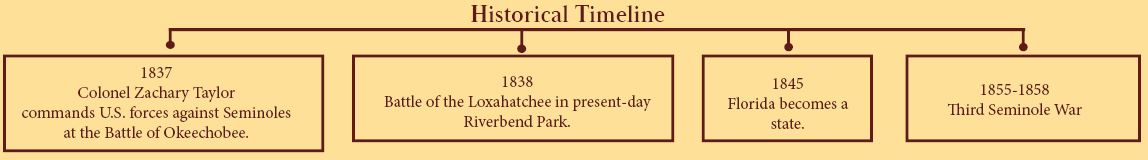 Territorial Florida – Historical Society of Palm Beach County