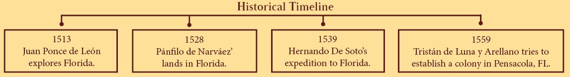 Colonial Florida – Historical Society of Palm Beach County