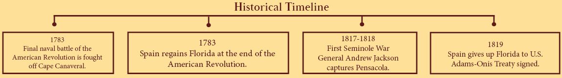 Colonial Florida – Historical Society of Palm Beach County