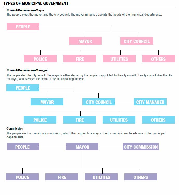 County and Municipal Governments – Historical Society of Palm Beach County